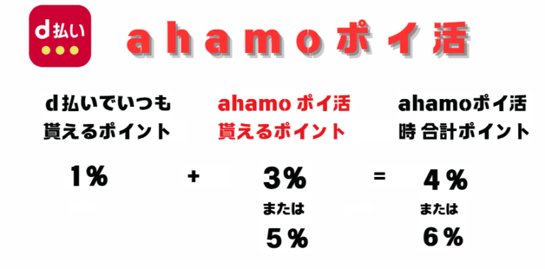 ahamoポイ活とeximo(エクシモ)ポイ活の違いを解説！ | ナノモバ